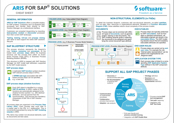 ARIS for SAP® Solutions | ARIS BPM Community
